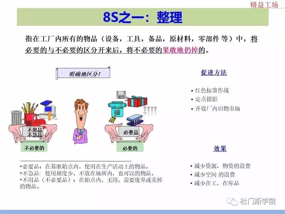 车间8S及目视化 | 澜埔国际酿酒学院